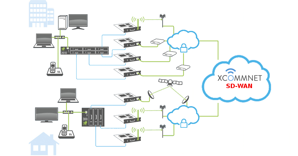 SD-WAN Solutions - XCommNet